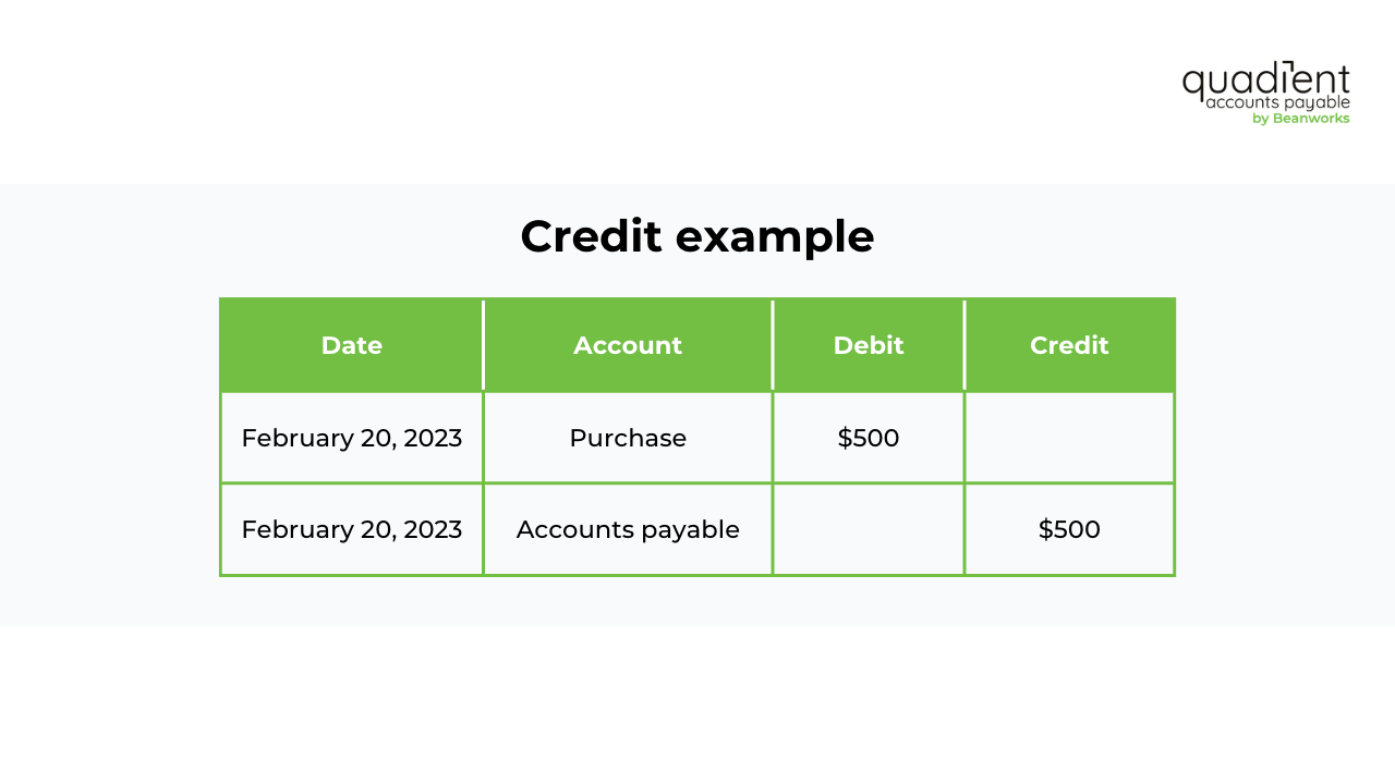 Is accounts payable a debit or a credit in 2025?